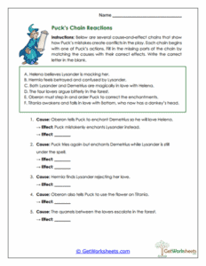 A Midsummer Night's Dream by William Shakespeare Worksheets