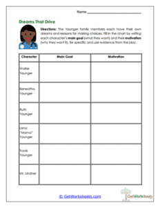 Dreams That Drive Worksheet - Character Motivation Analysis