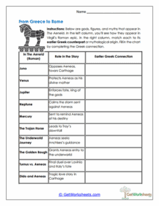 Roman-Greek Links Worksheet - Classical Mythology Connections