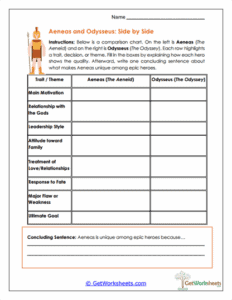 Hero Comparison Worksheet - Aeneas vs. Odysseus Analysis
