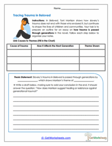Tracing Trauma in Beloved Worksheet - Theme Analysis & Generational Impact