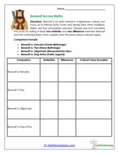 Beowulf Across Myths Worksheet - Cross-Cultural Hero Comparison