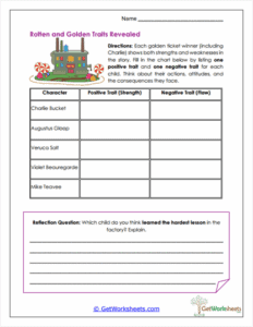Charlie and the Chocolate Factory Worksheets - GetWorksheets.com