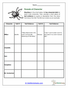 Character Traits Worksheet - Charlotte's Web Evidence-Based Analysis
