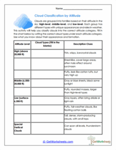 Cloud Types and Formation Worksheets - GetWorksheets.com