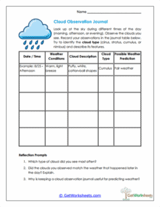 Cloud Types and Formation Worksheets - GetWorksheets.com