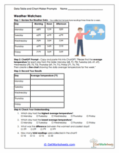 Weather Watchers Worksheet - Averages & Data Trends