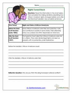 Rights Turned Back Worksheet - Dred Scott & Citizenship