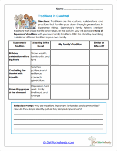 Traditions Comparison Worksheet - Esperanza Rising Culture & Identity