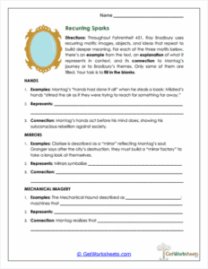 Recurring Motifs Worksheet - Fahrenheit 451 Deep Literary Analysis
