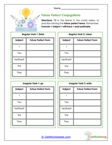 Future Perfect Conjugations Worksheet - Regular & Irregular Verbs
