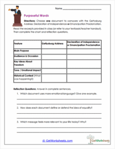 Purposeful Words Worksheet - Comparing Historic U.S. Documents