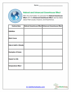 Greenhouse Effect Worksheets - GetWorksheets.com