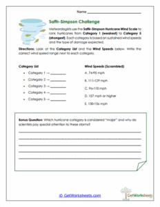 Saffir-Simpson Scale Worksheet - Hurricane Intensity Skills