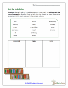 Sort Into Categories Worksheet - Indefinite Pronoun Groups