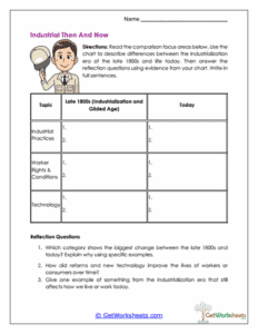 Industrial Then and Now Worksheet - Comparing Past & Present
