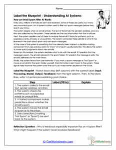 Label the Blueprint Worksheet - Understanding AI System Workflows