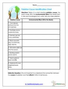 Pollution Worksheets - GetWorksheets.com
