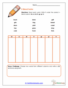 R-Blends Worksheets | Phonics Collection