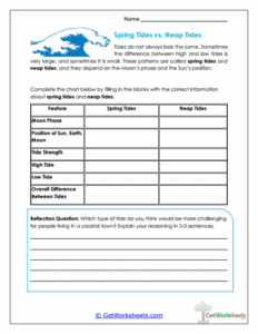 Comparing Spring and Neap Tides Worksheet - Tidal Analysis & Reasoning