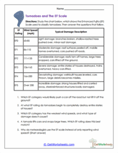 Tornadoes Worksheets - GetWorksheets.com